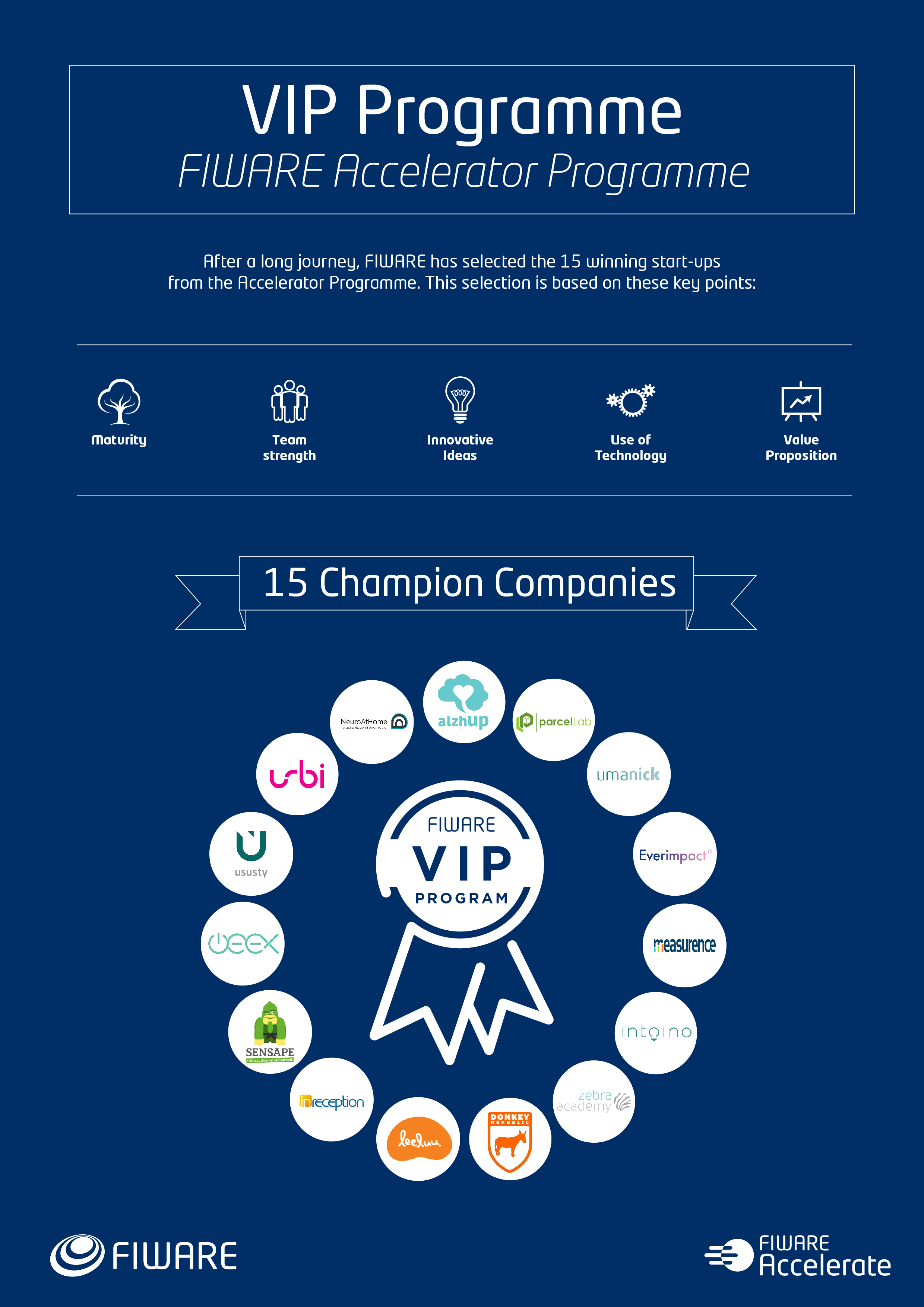 FIWARE BootCamp VIP Programme – FIWARE