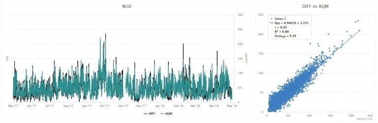 Bettair®: Mapping Urban Air Quality in High Resolution - FIWARE
