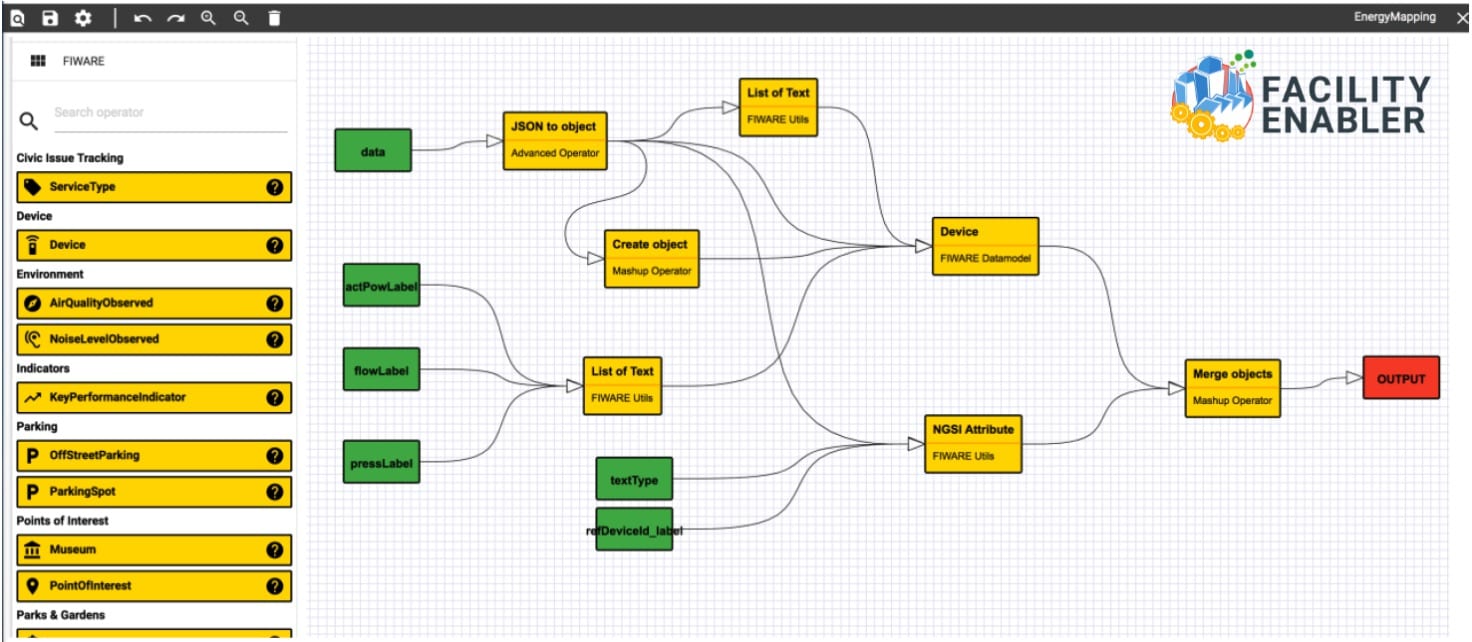 Bringing Manufacturing Data into Context - FIWARE