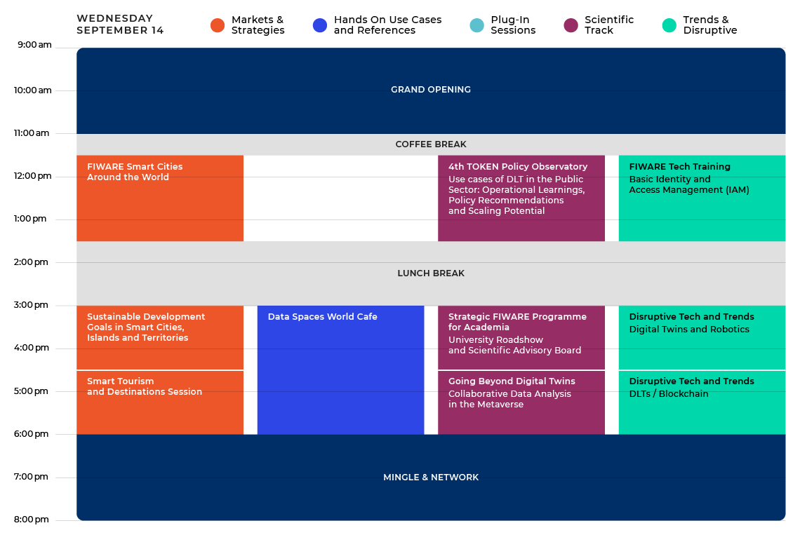FIWARE Global Summit | FIWARE