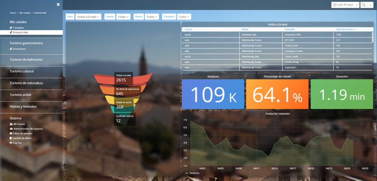 BARET Smart Destination Solution – FIWARE