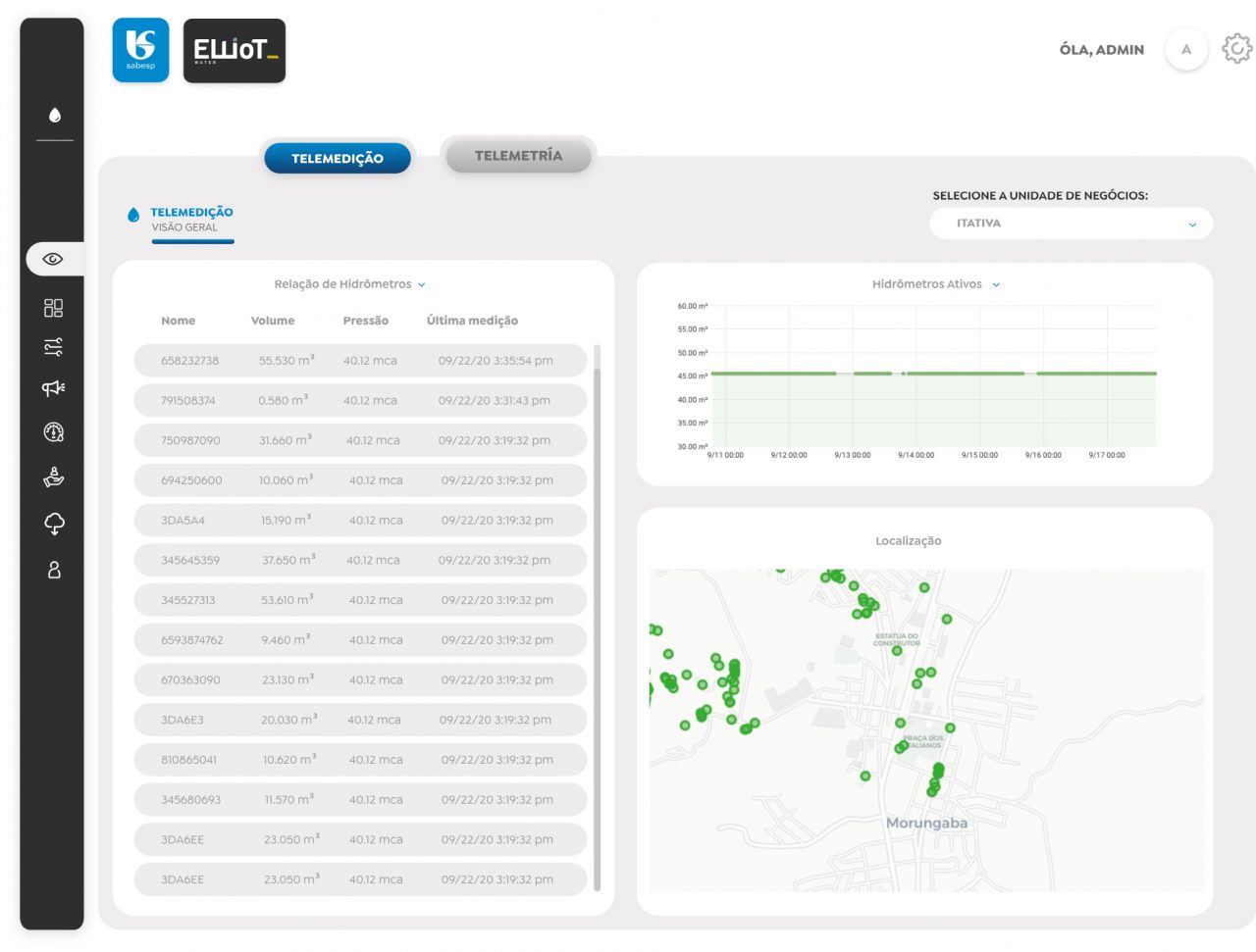 Elliot Cloud is helping São Paulo to manage its water resources network – FIWARE