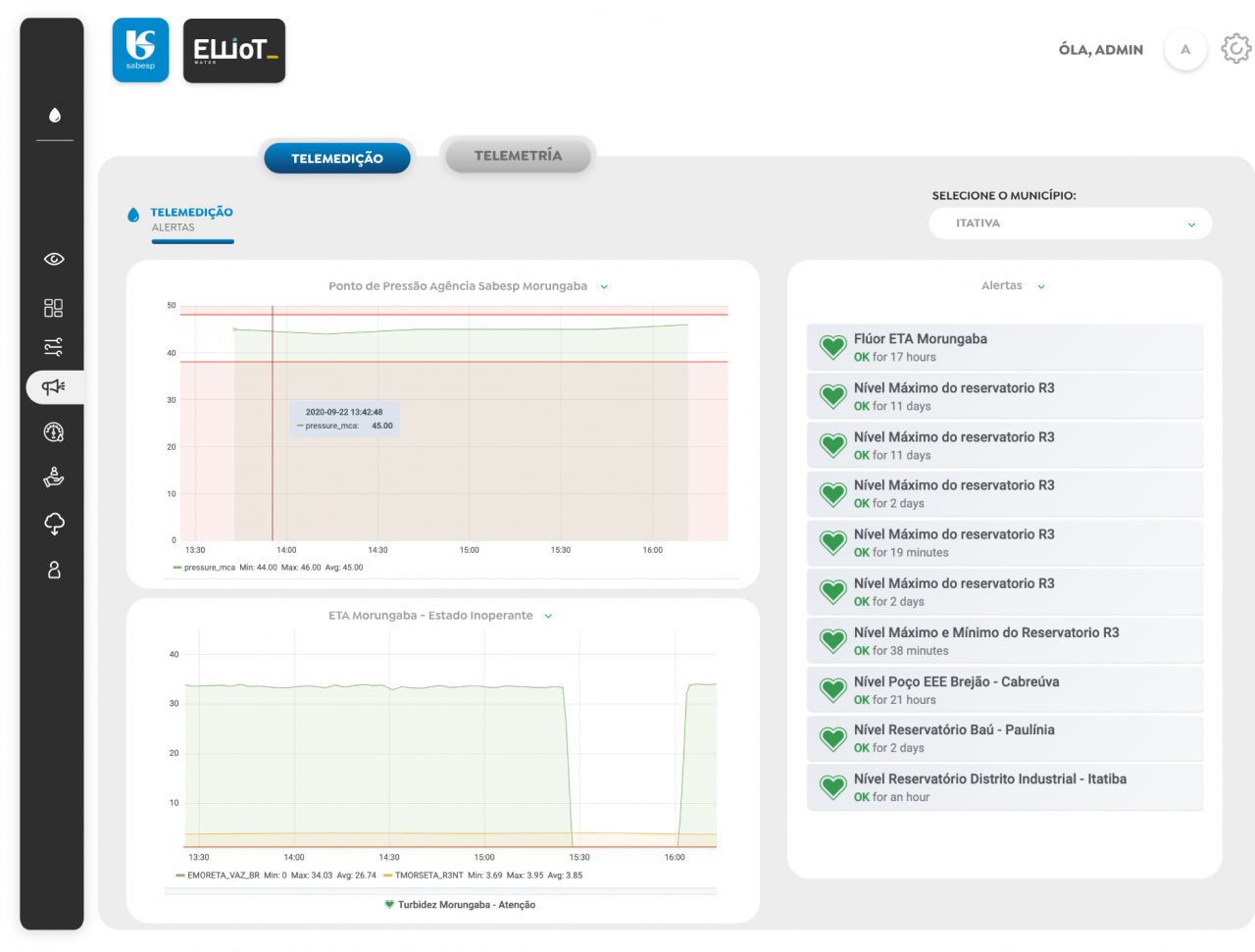 Elliot Cloud is helping São Paulo to manage its water resources network – FIWARE