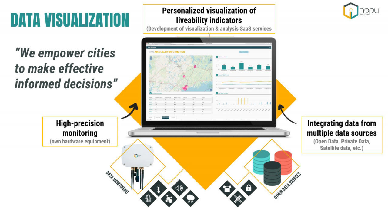 La Palma Smart Island: Monitoring a volcanic eruption – FIWARE