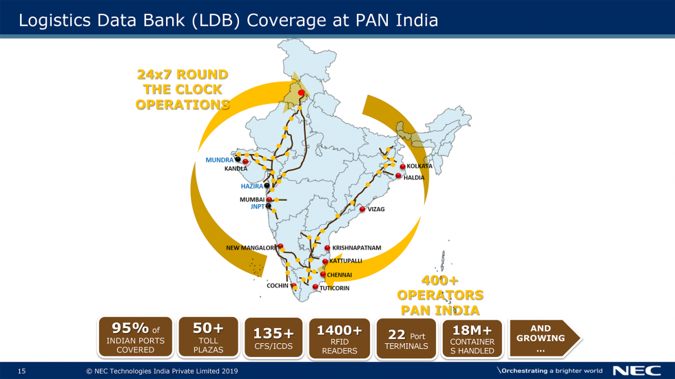 Container and Shipment tracking System in India – FIWARE